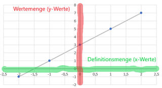 Funktionen - mathekarten.vobs.at