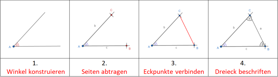 Geometrie V (Dreiecke) - mathekarten.vobs.at